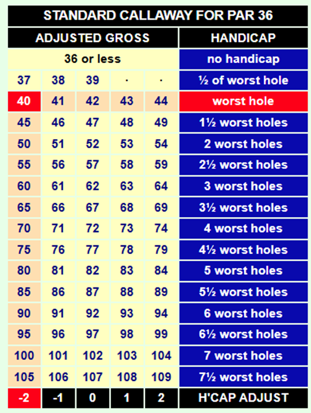 06-09 Monday Pairings and Game Info – Estherville Golf Course League